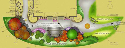 The Design Process - Natural Landscaping, Gardening, and Landscape ...